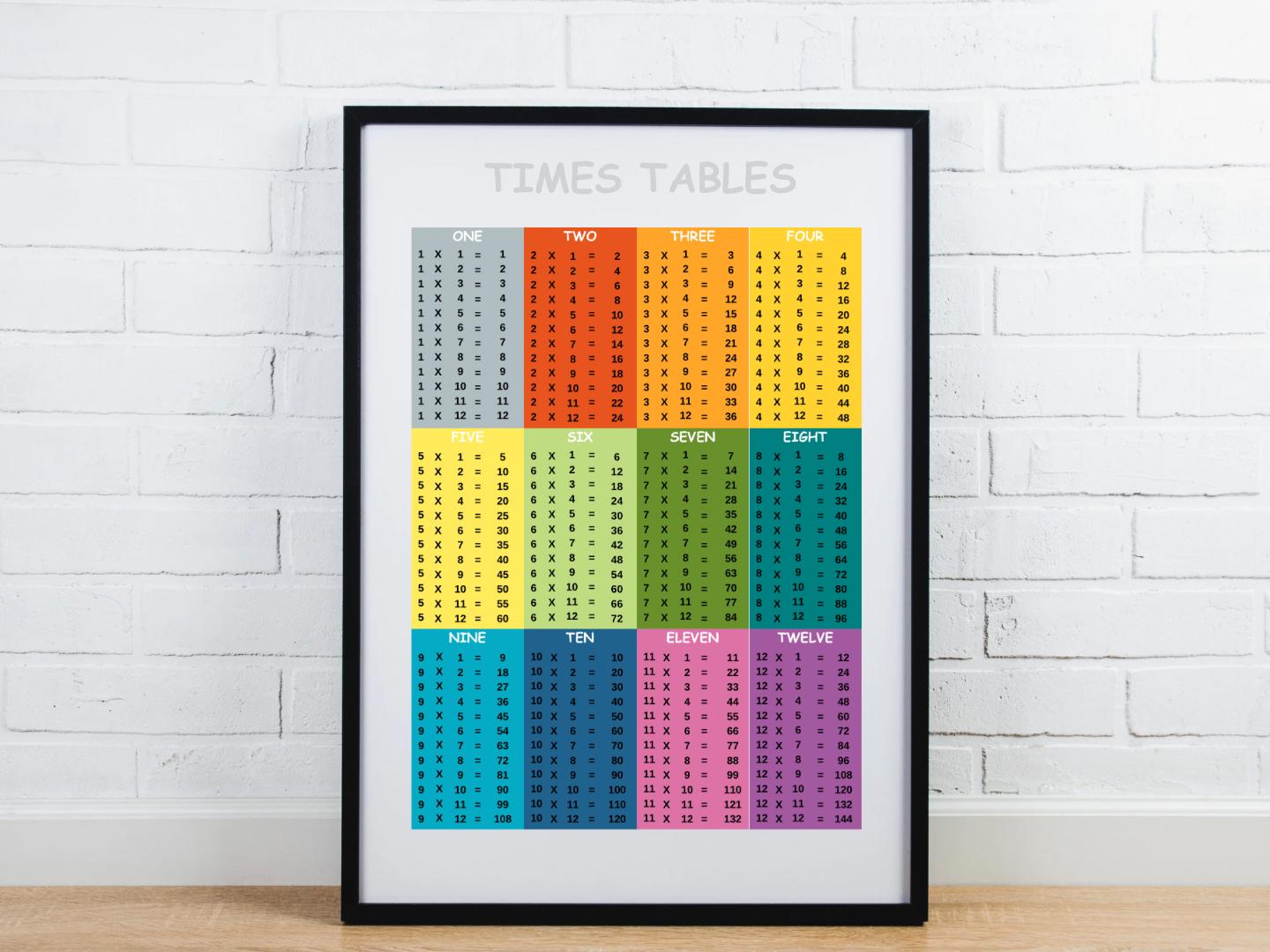 Times Tables, Multiplication, A4 Sheets, Poster, Maths Material ...