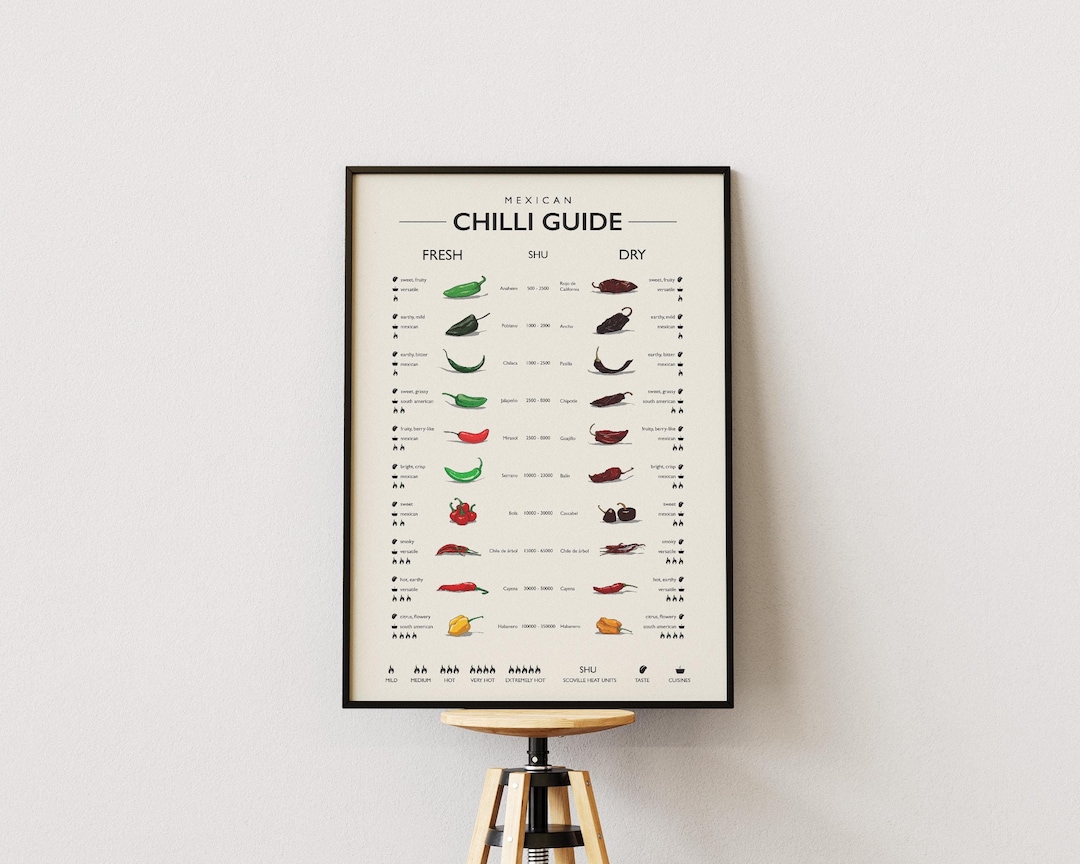 Chilli Guide Guia De Chiles Art Wall Home Decor Kitchen Chilli Poster ...