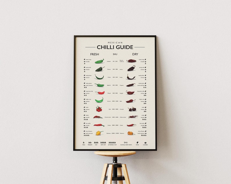 Chilli Guide Guia De Chiles Art Wall Home Decor Kitchen Chilli Poster ...