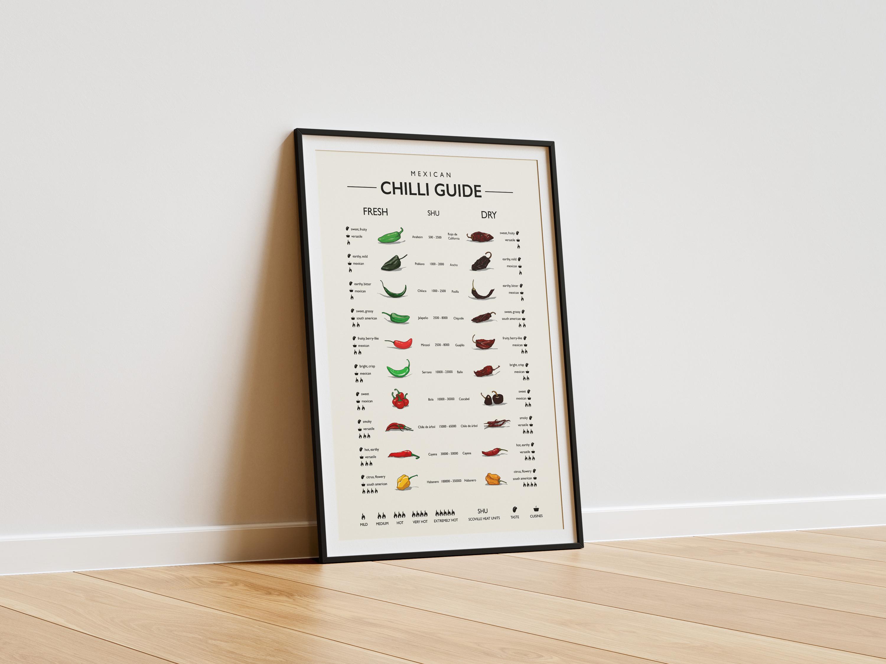 Chilli Guide Guia De Chiles Art Wall Home Decor Kitchen Chilli Poster ...