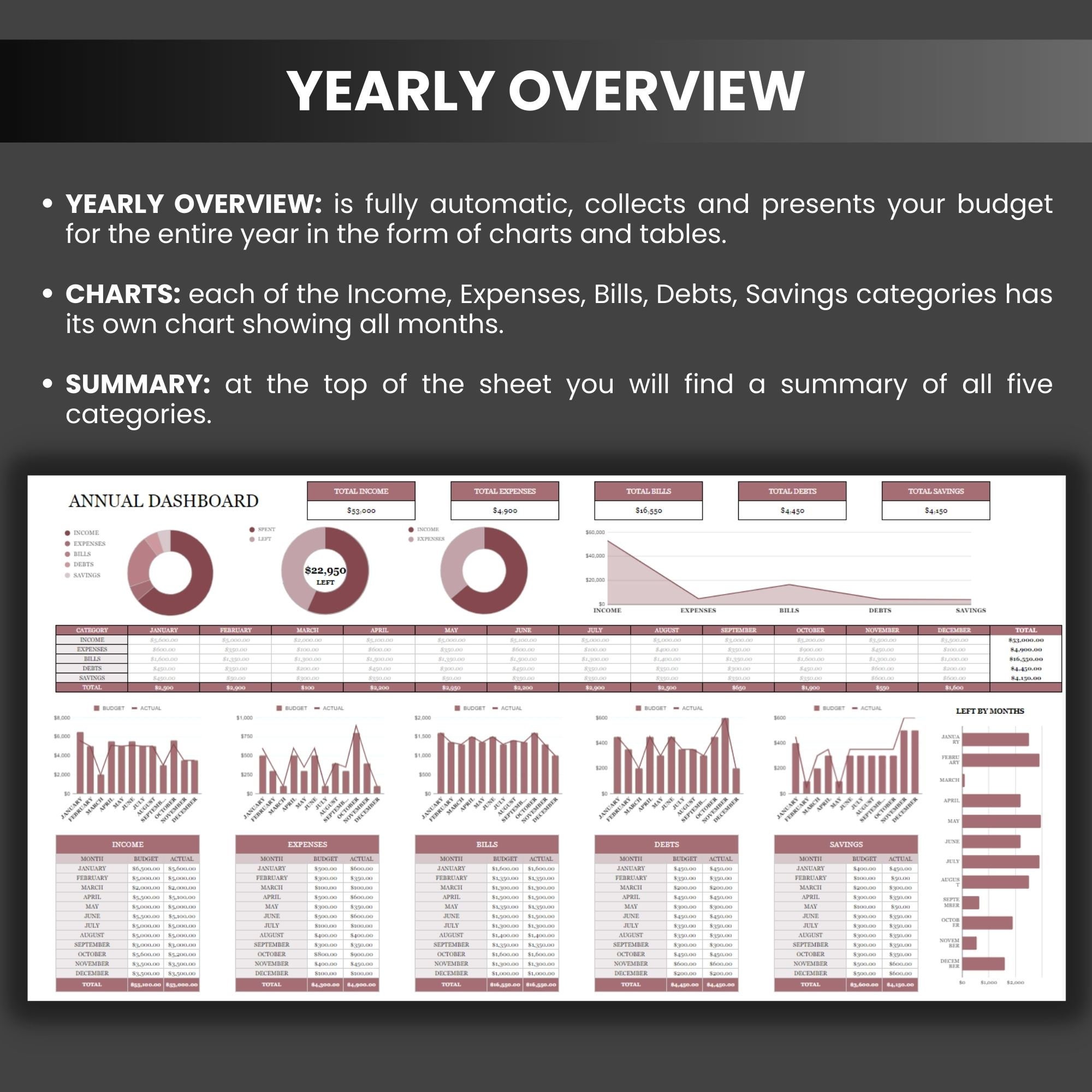 Annual Budget Spreadsheet Template for Google Sheets, Annual Planner ...