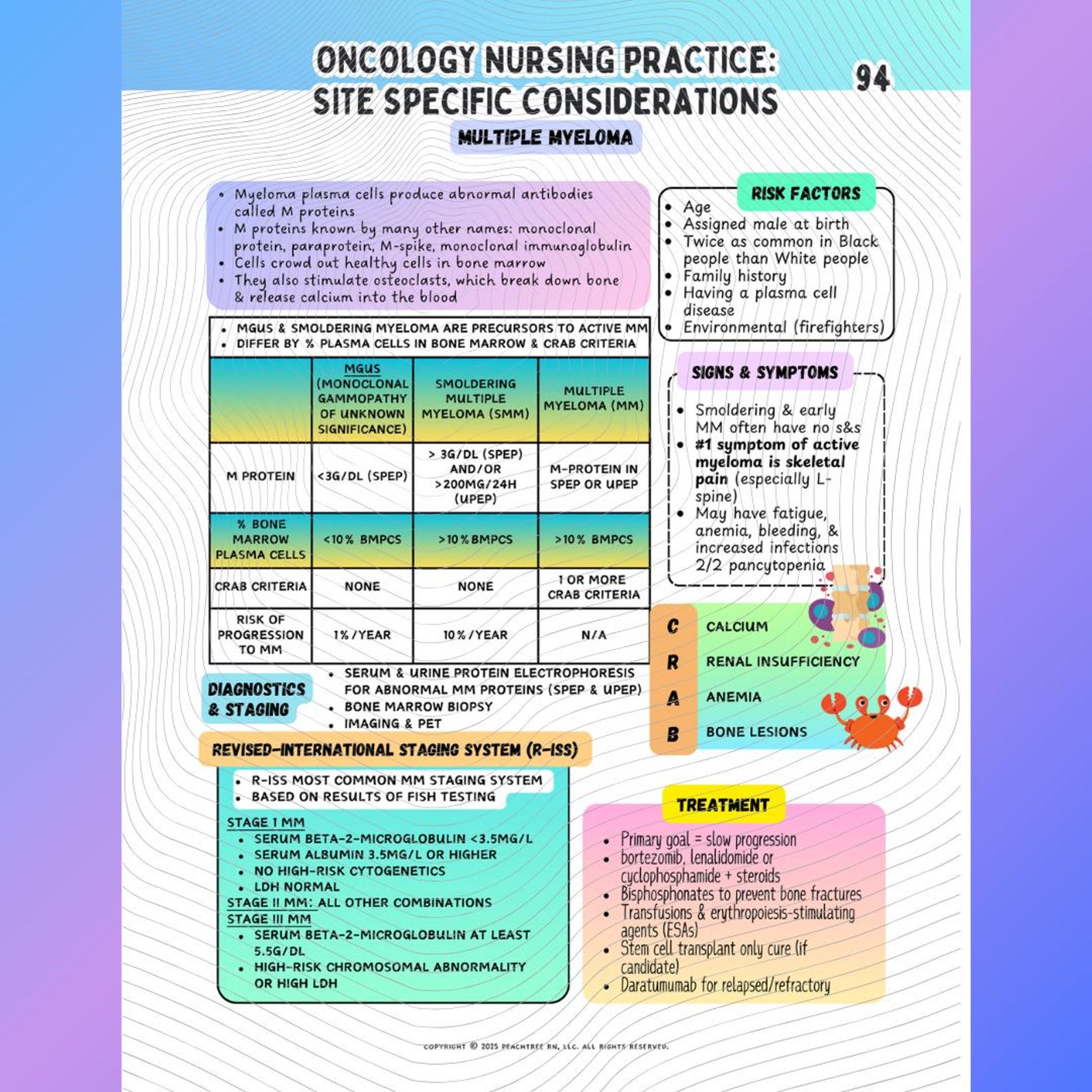 OCN Prep & Study Guide | Oncology Certified Nurse | ONCC Certification ...