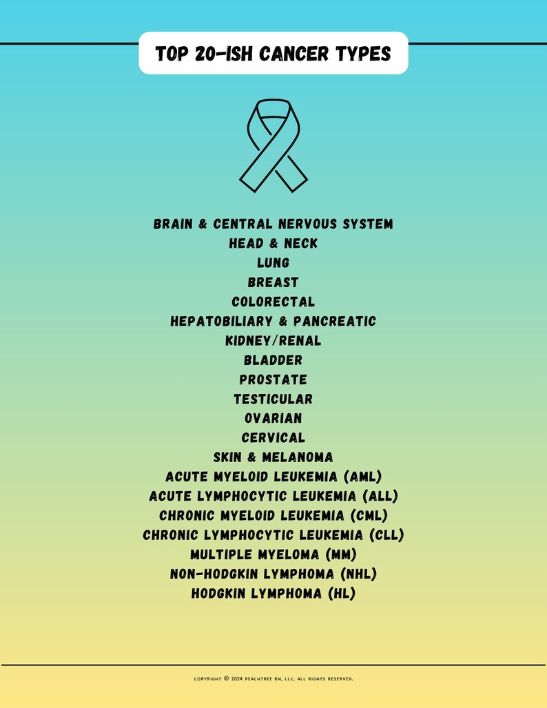 Top 22 Cancer Types: Oncology Nursing Guide (PDF Download) - Etsy Australia