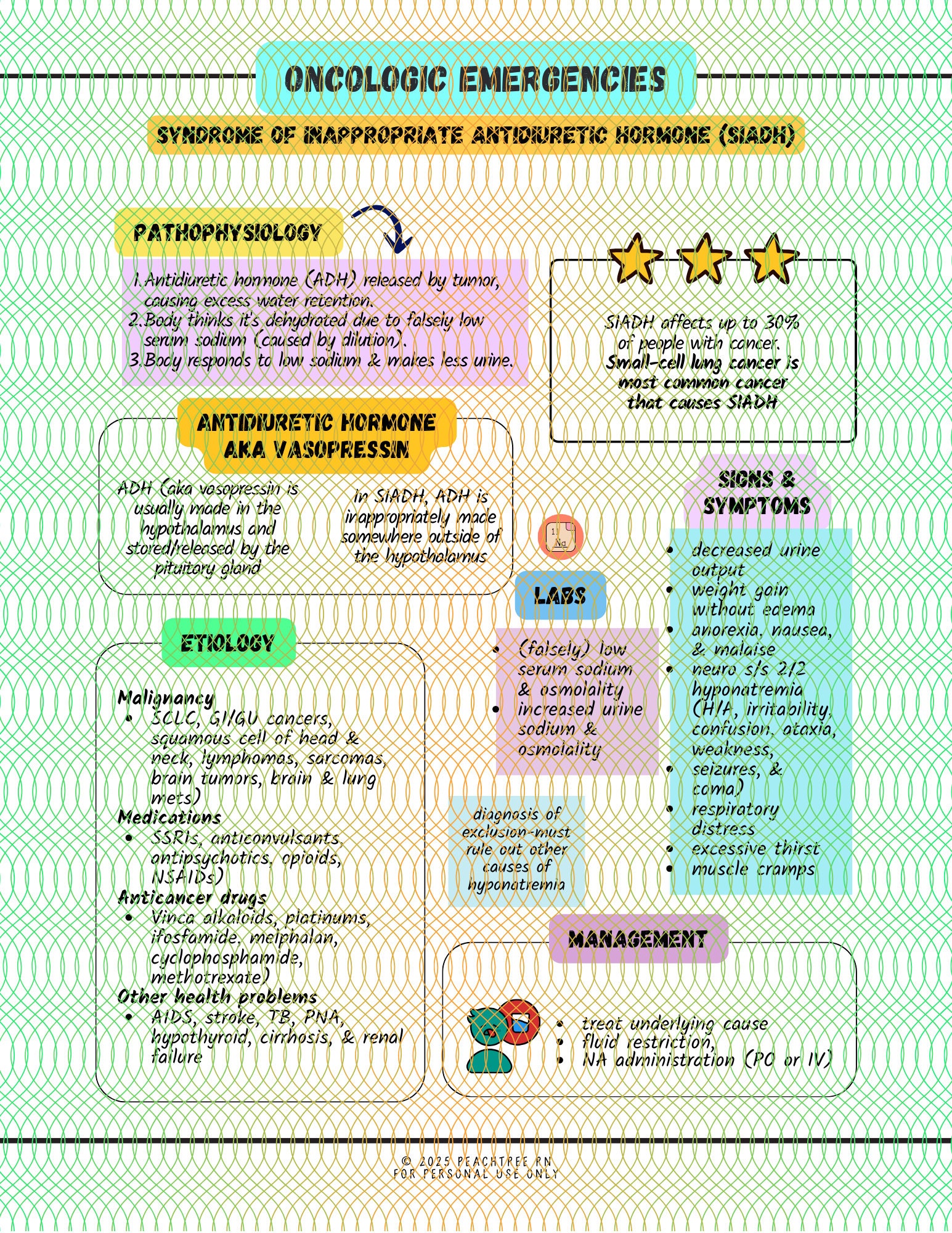 Oncologic Emergencies Quick Reference Guide PDF 15 Pages Oncology Nurse ...