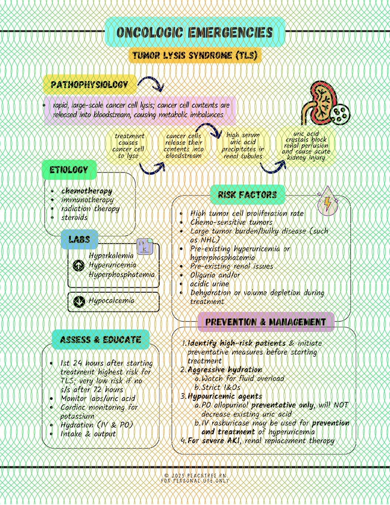 Oncologic Emergencies Quick Reference Guide PDF 15 Pages Oncology Nurse OCN Study Prep Digital ...
