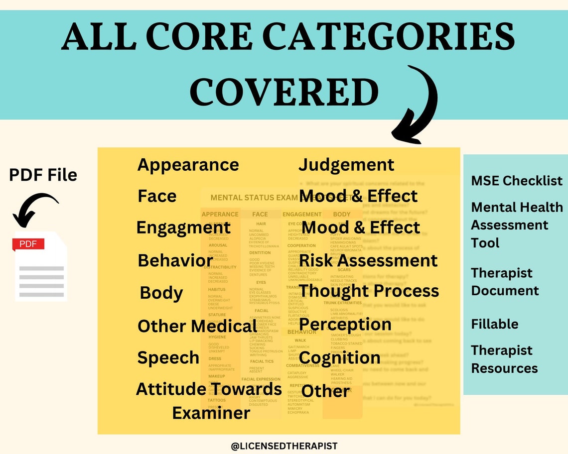 Mental Status Exam (MSE) Cheatsheet, Mental State Examination, Therapy ...