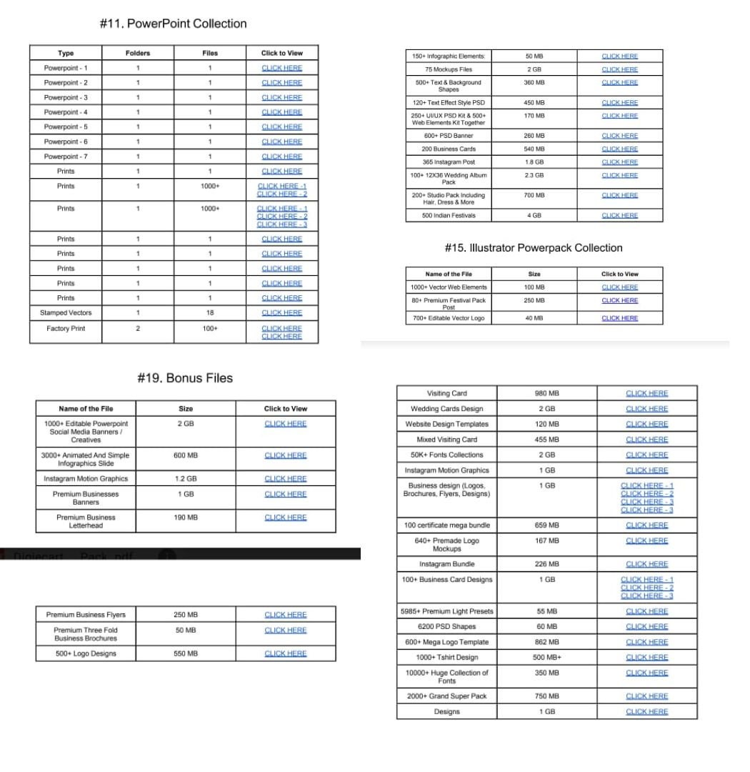 700 GB Ultimate Graphic Bundle : Editable Files Banners , Flyers , Logo ...