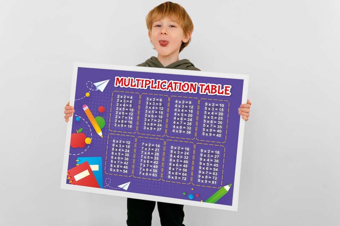 Multiplication Table Wall Art: Printable Times Tables for - Etsy