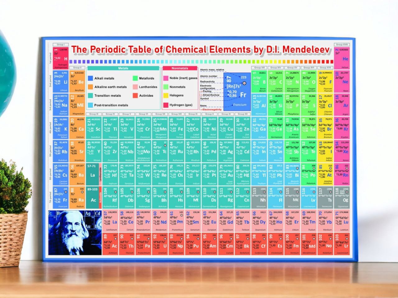 Periodic Table Wall Art: Chemistry Classroom Decor & Science Poster ...