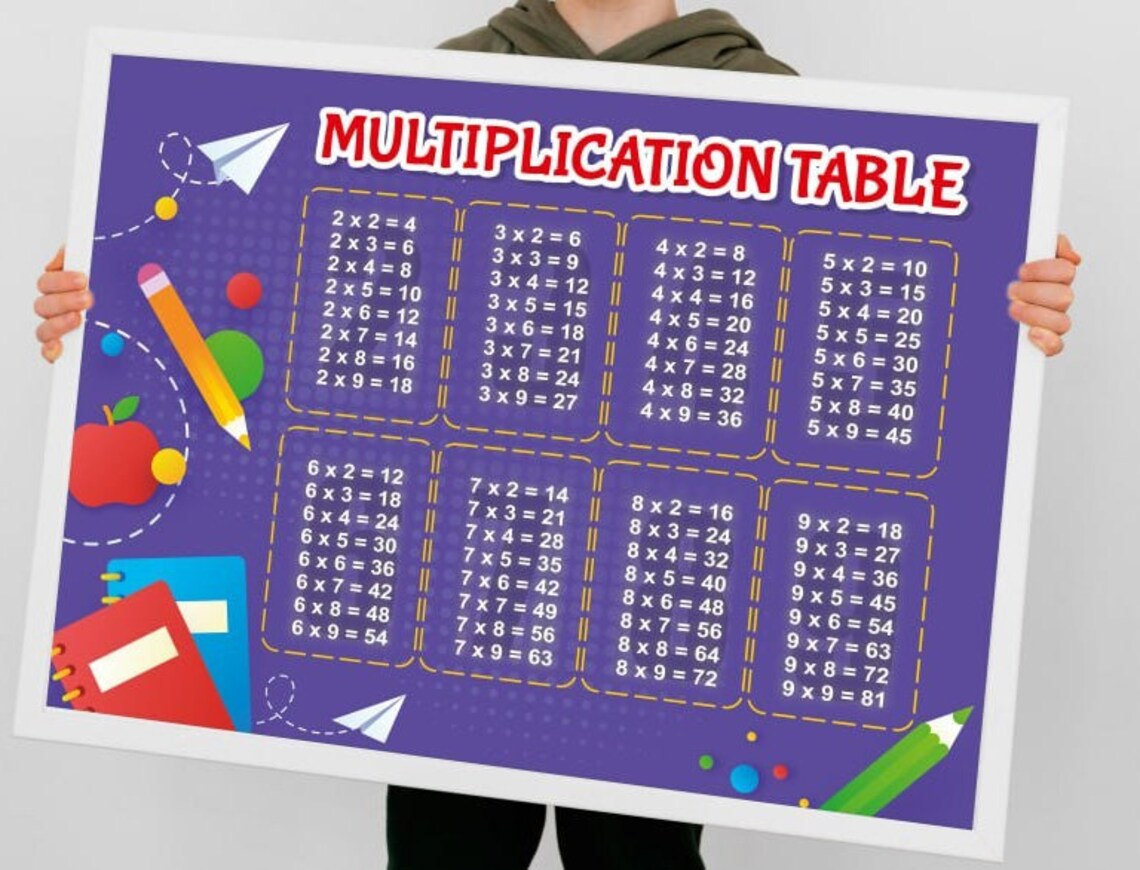 Multiplication Table Wall Art: Printable Times Tables for Classroom ...