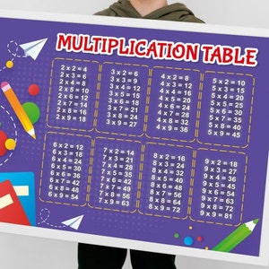 Multiplication Table Wall Art: Printable Times Tables for Classroom ...