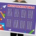 Multiplication Table Wall Art: Printable Times Tables for Classroom ...