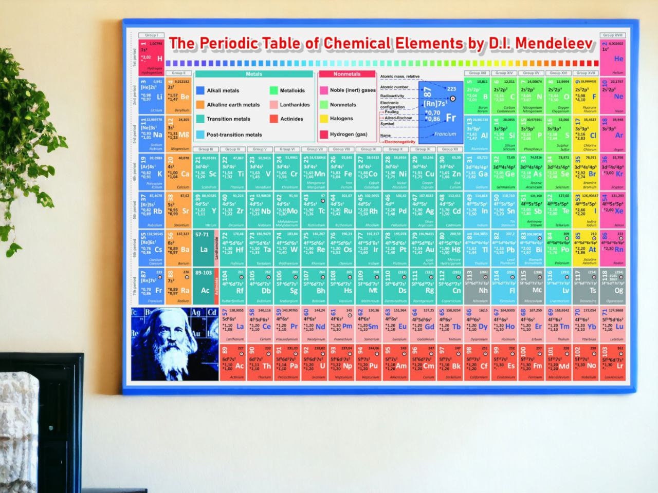 Periodic Table Wall Art: Chemistry Classroom Decor & Science Poster ...