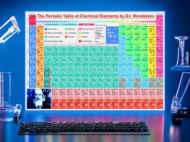 Periodic Table Wall Art: Chemistry Classroom Decor & Science Poster ...