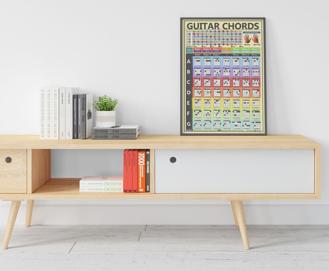 Guitar Chords Poster: Play the Music You Love With Ease and Confidence ...
