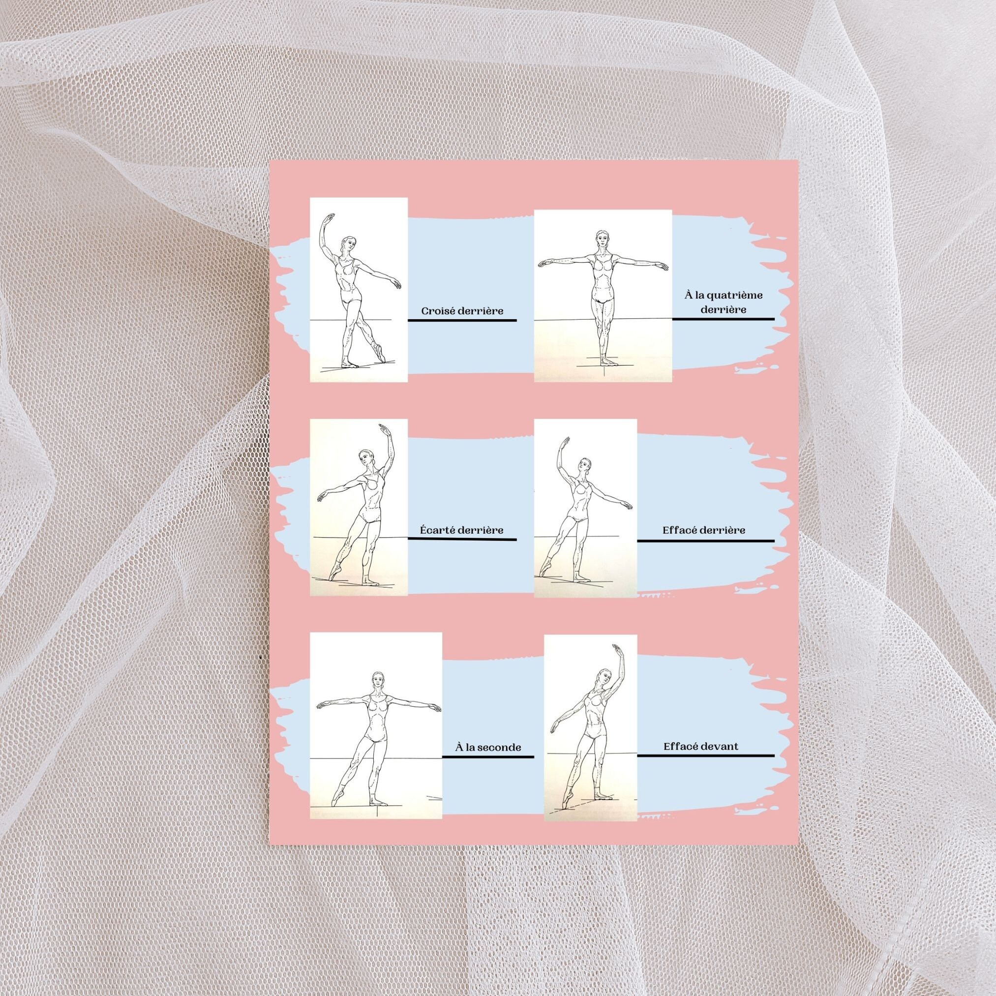 Ballet Epaulement Vocabulary Worksheet | Ballet Positions of the Body ...