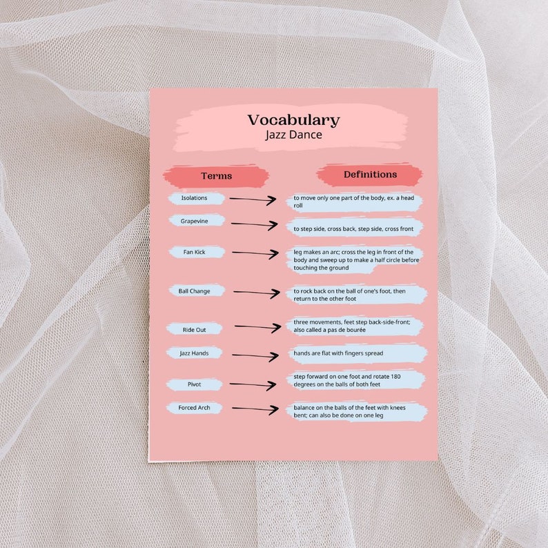 Jazz Dance Vocabulary Materials | Support Materials for Jazz Technique ...