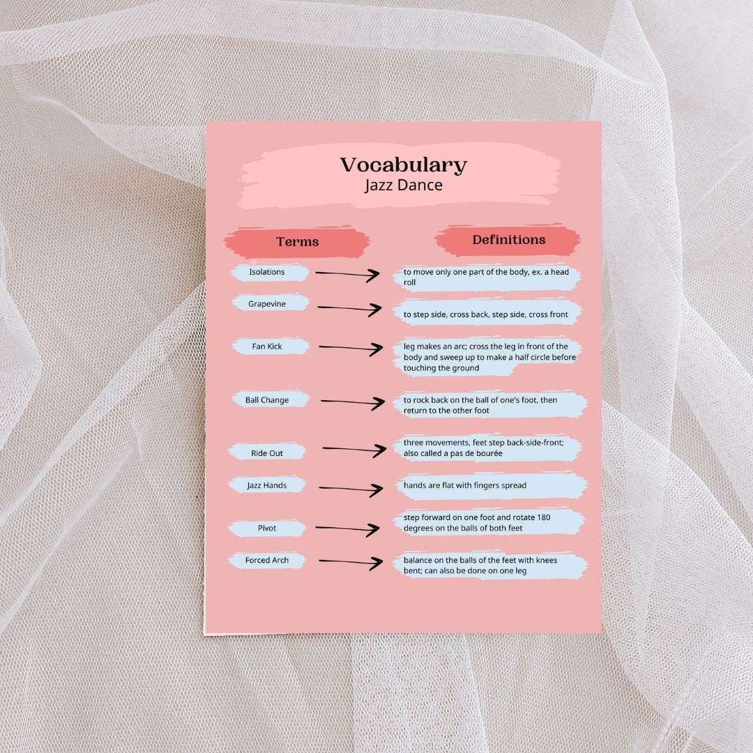 Jazz Dance Vocabulary Materials | Support Materials for Jazz Technique ...