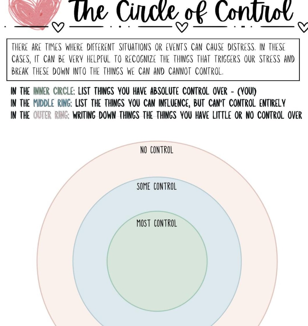 Circle of Control Activity - Etsy