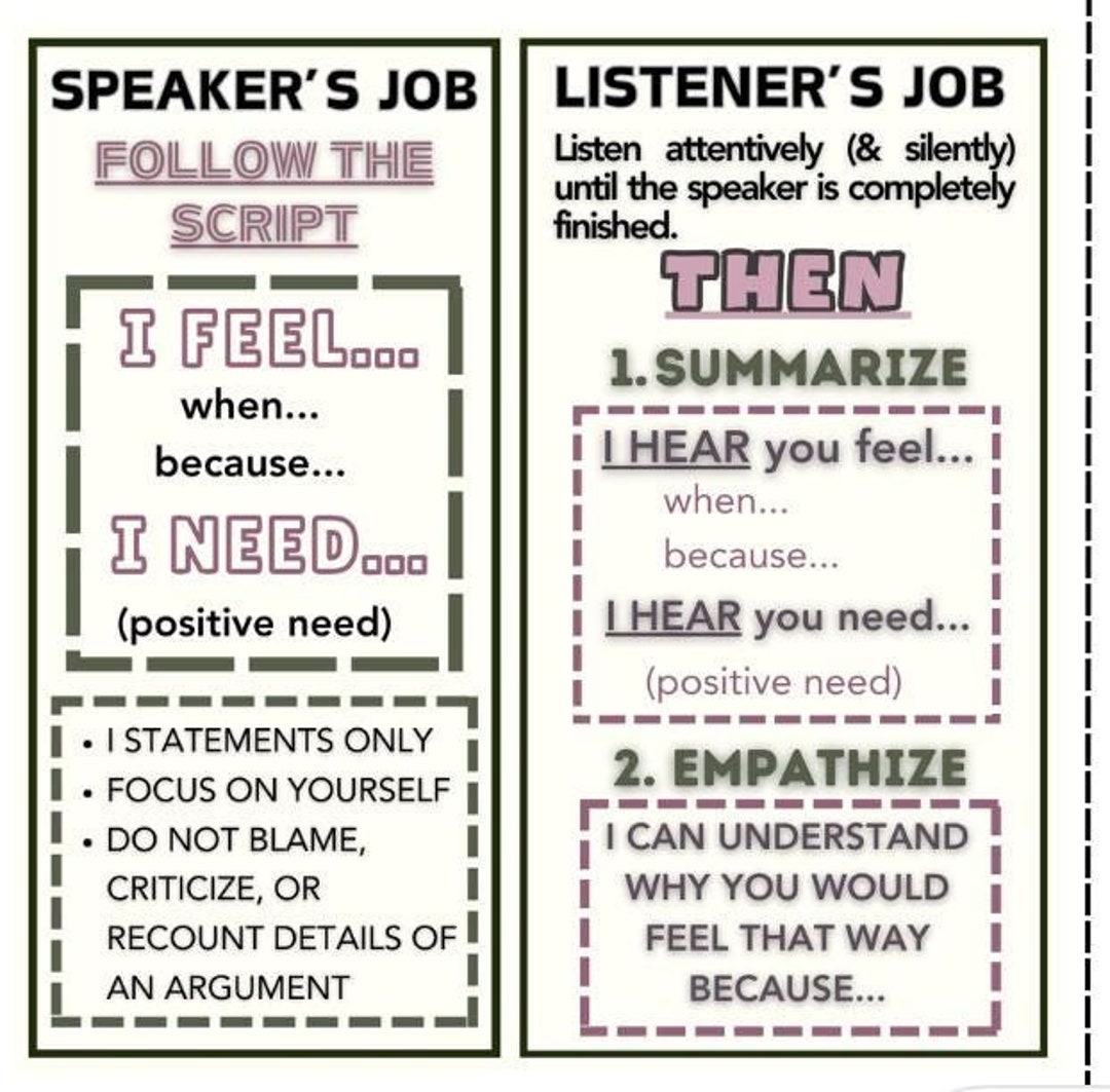 Gottman Conversation Cue Cards - Etsy