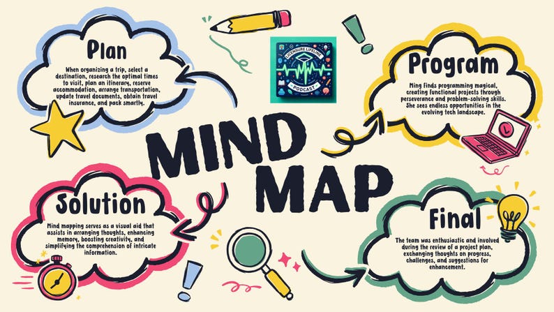 Licensure Lifeline: Cognitive Behavioral Therapy Mind Map - Etsy