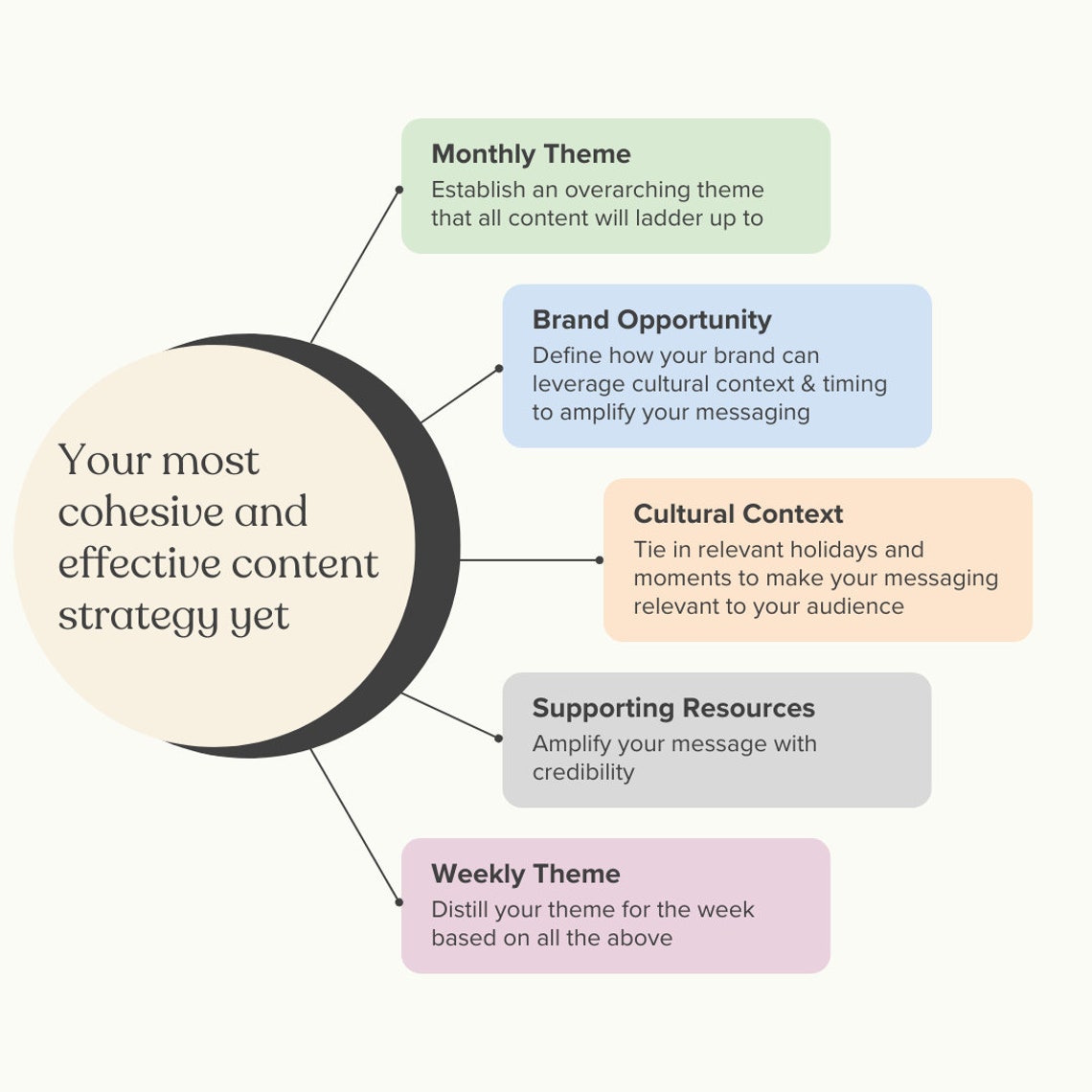 Ultimate Content Planner and Content Calendar Template: Instant ...
