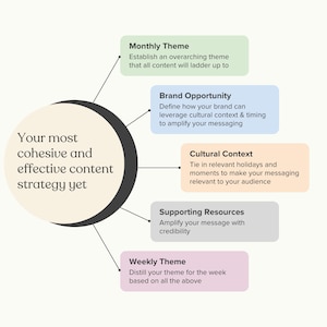 Ultimate Content Planner and Content Calendar Template: Instant ...