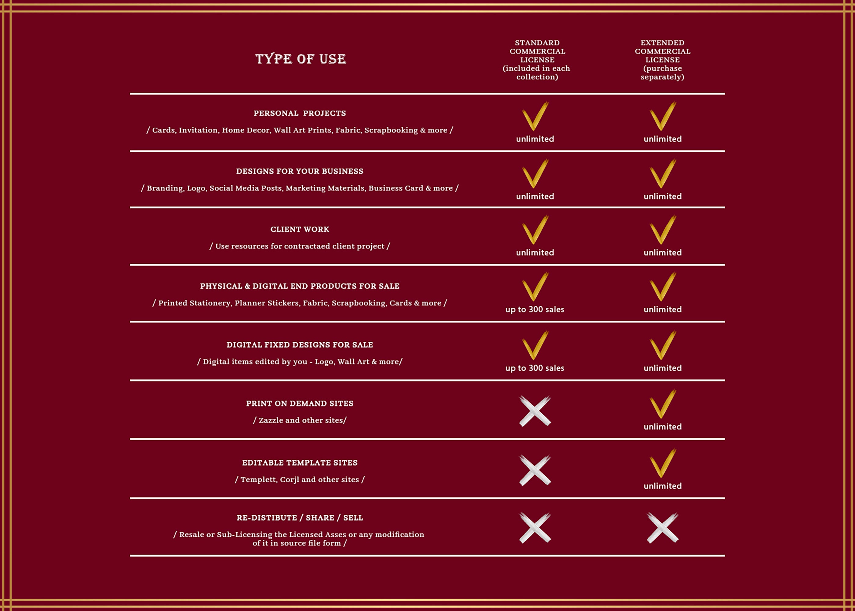 Extended License Clipart Collection for Collections by Lounk Design - Etsy