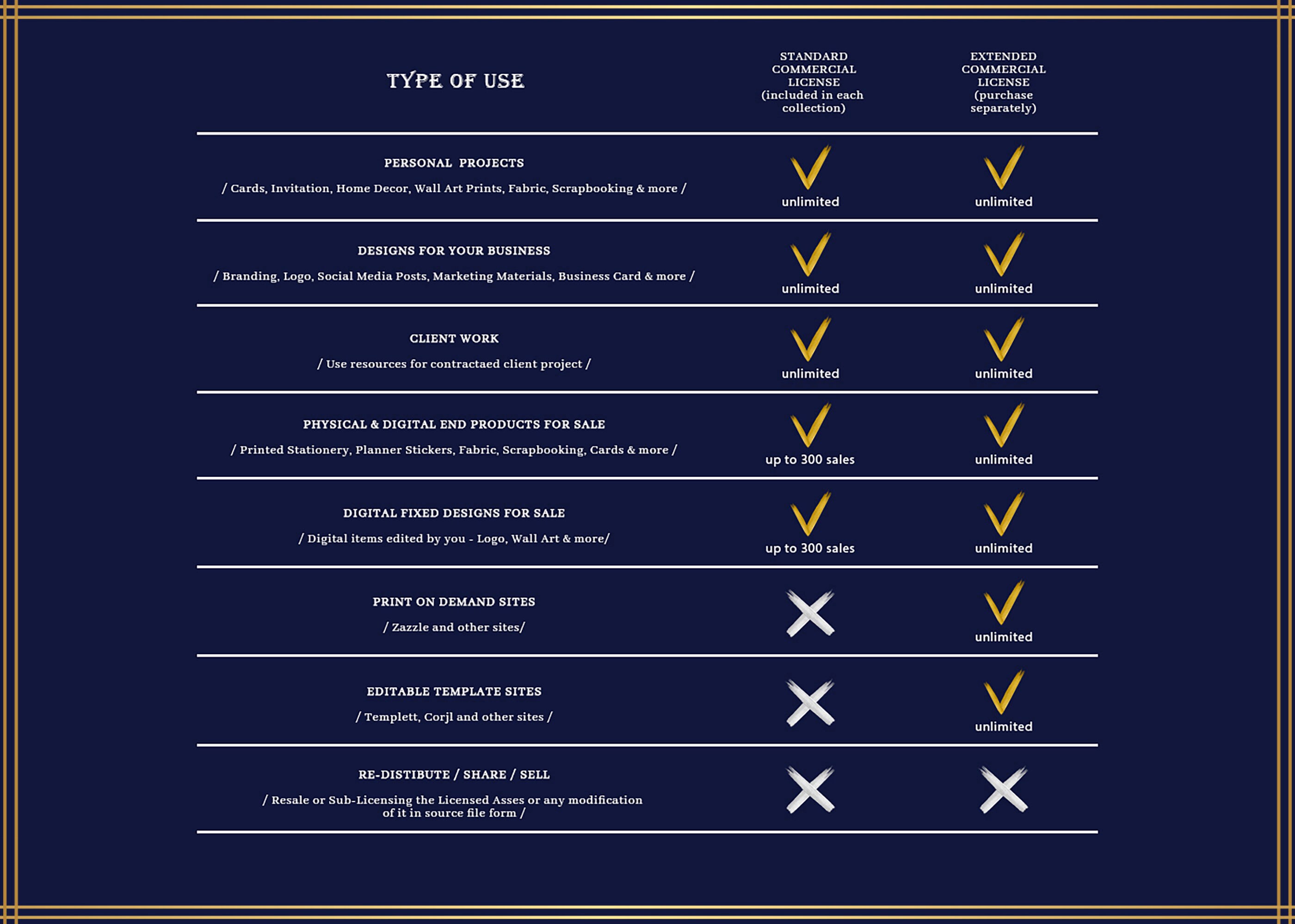 Extended License One Clipart for One Single Clipart or - Etsy