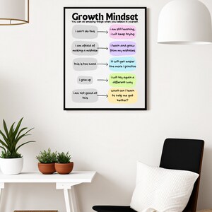 Growth Mindset Printable Boho Classroom Decor Calm Down Corner Poster ...
