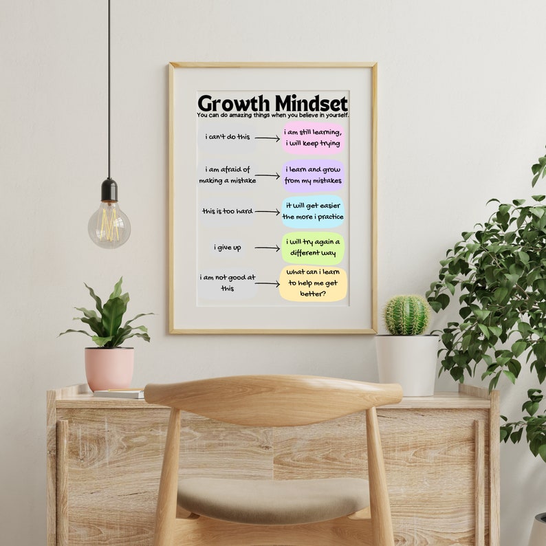Growth Mindset Printable Boho Classroom Decor Calm Down Corner - Etsy