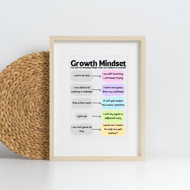 Growth Mindset Printable Boho Classroom Decor Calm Down Corner - Etsy