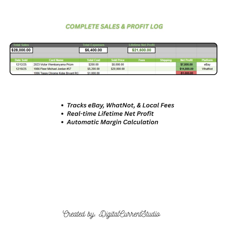 Hobby Command Center | Sports Card Tracker ROI Dashboard | PSA Grading ...