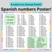 Counting in Spanish Poster Download, Printable, Spanish Numbers ...