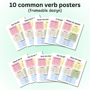 Spanish Verb Lesson Printable, Learning Spanish, Spanish Learning Guide ...