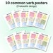 Spanish Verb Lesson Printable, Learning Spanish, Spanish Learning Guide ...