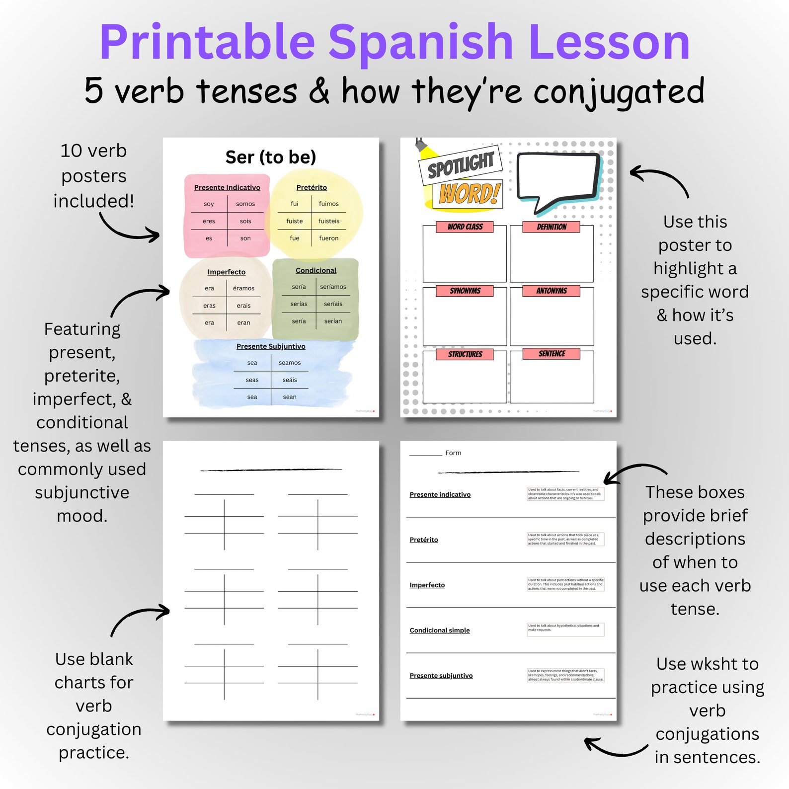 Spanish Verb Lesson Printable, Learning Spanish, Spanish Learning Guide ...