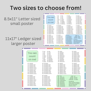 Counting in Spanish Poster Download, Printable, Spanish Numbers ...