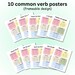 Spanish Verb Lesson Printable, Learning Spanish, Spanish Learning Guide ...