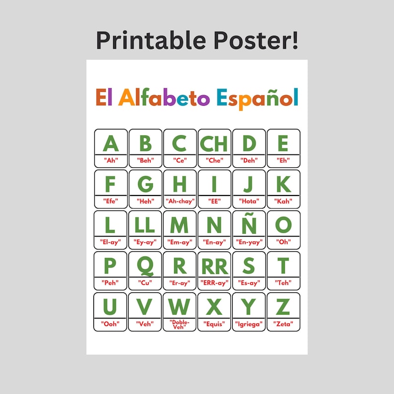 Spanish Alphabet With Pronunciations Poster Download, Spanish Basics ...