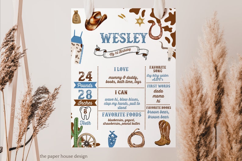 Editable Cowboy Birthday Milestone Poster Sign Decor 1st Birthday Wild ...