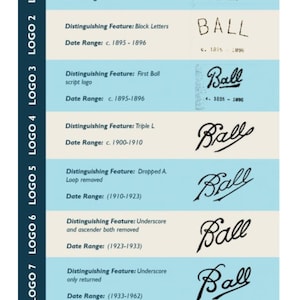 1900-1923 Ball Quart Aqua Blue Mason Jar With Zinc and Porcelain Lid - Etsy