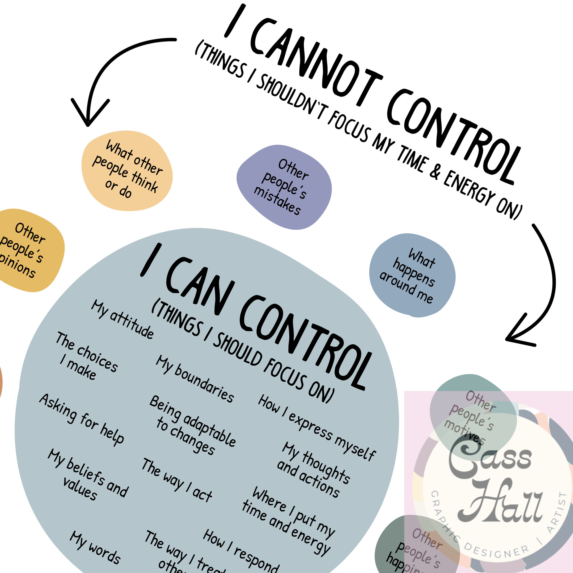 Things I Can Control Poster What I Can and Cannot Control - Etsy Australia