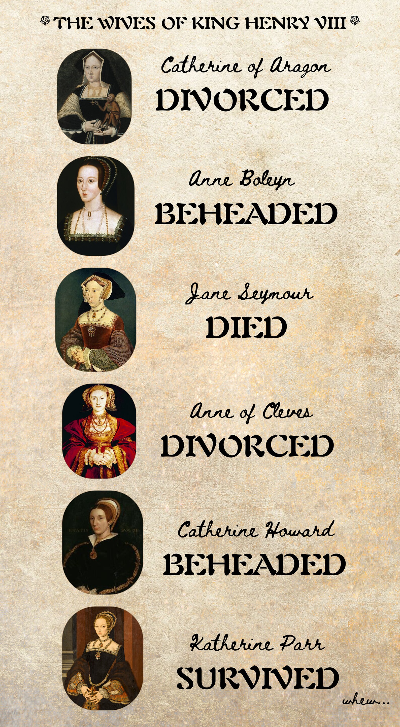 The Wives of Henry VIII - Digital Tudor History Art Print for Download ...