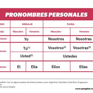 Spanish Regular Verbs and Personal Pronouns - Etsy