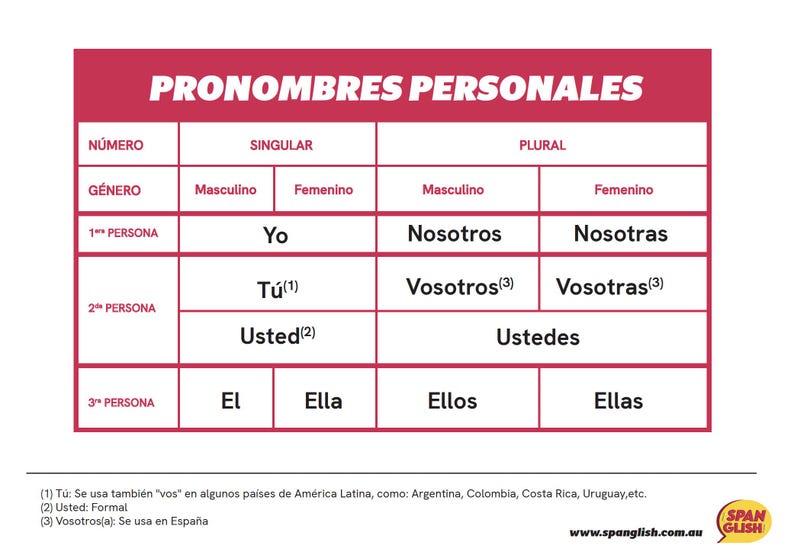 Spanish Regular Verbs and Personal Pronouns - Etsy