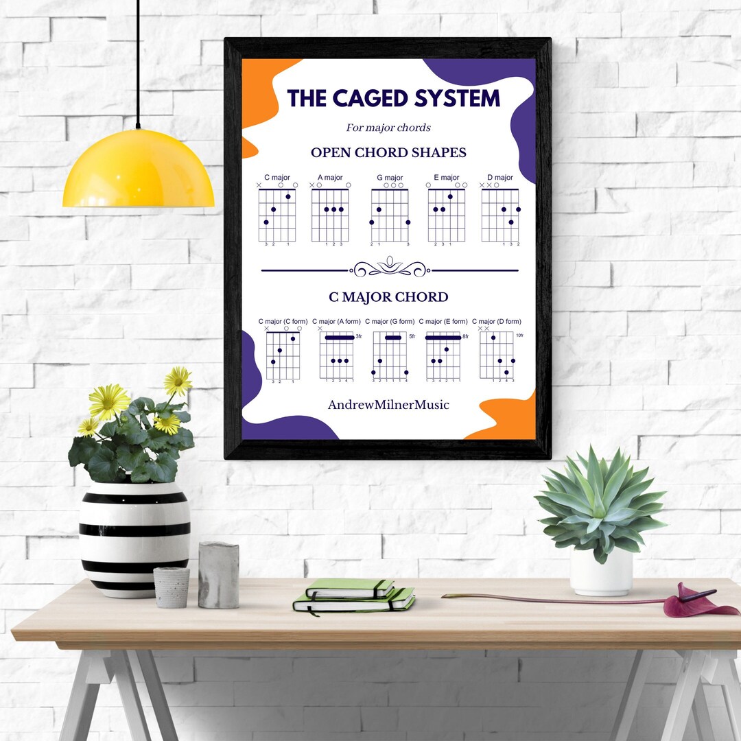 CAGED System Charts for Major Chords Major Scales Minor - Etsy