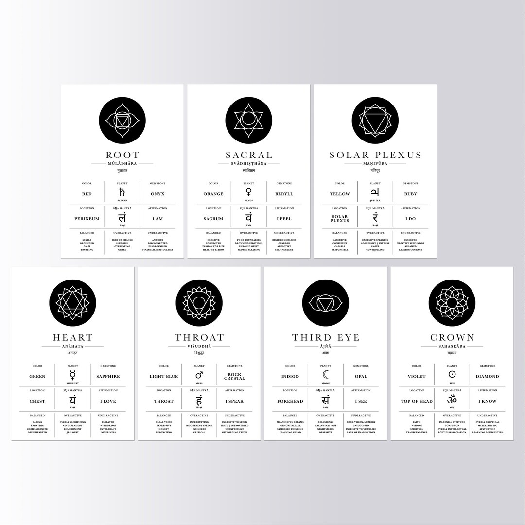 Set of 7 Chakra Chart Chakra Guide Chakra Cheat Sheet Chakra Knowledge ...
