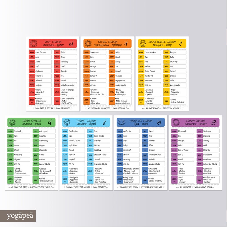 Chakra Guide Chakra Cheat Sheet Chakra Info Cards Chakra - Etsy