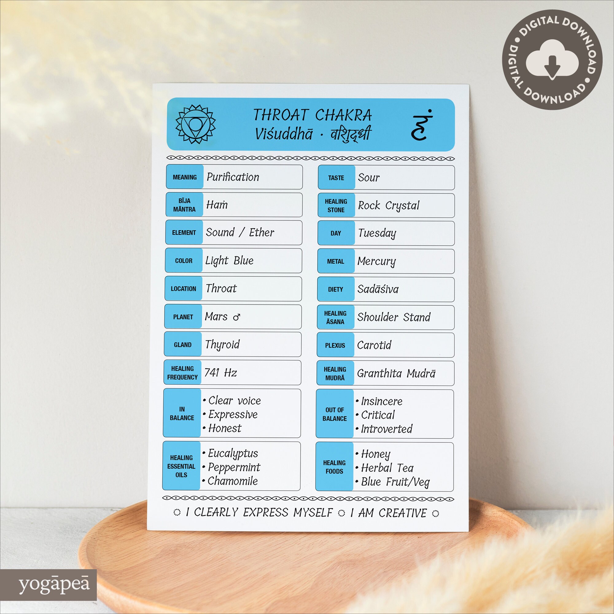 Chakra Guide Chakra Cheat Sheet Chakra Info Cards Chakra - Etsy
